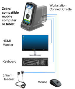Workstation Connect | DCT Solutions Group